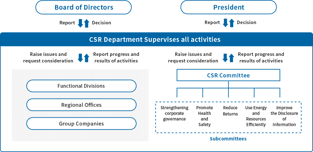 CSR Information｜ARATA Corporation